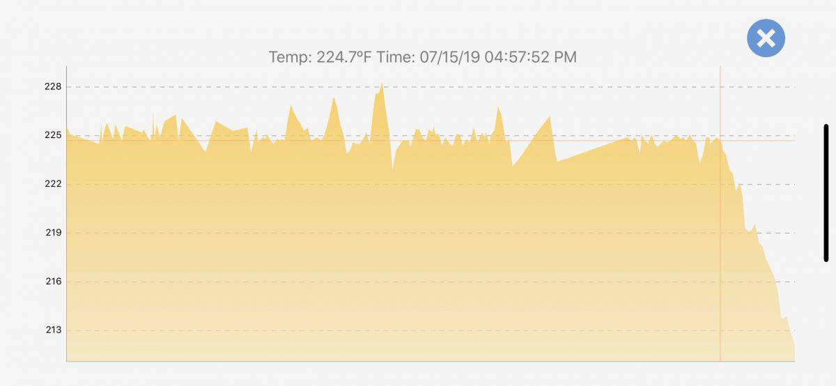 ThermoWorks Billows Temperature Control Fan - Learn to Smoke Meat with ...